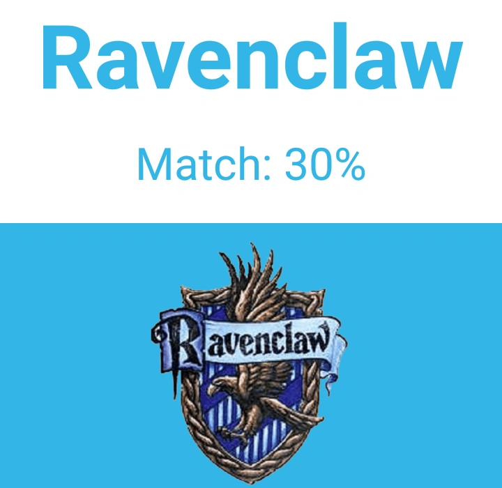 I'm a Ravenclaw!!! | Fandom