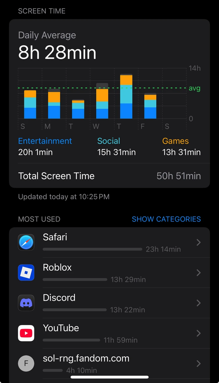 SHOW ME YOUR SCREEN TIME AND THE APPS YOU USE THE MOST 👽👽👽👽👽👽 | Fandom