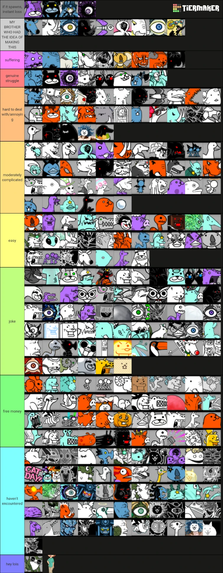 full tier list of enemies i've struggled with | Fandom