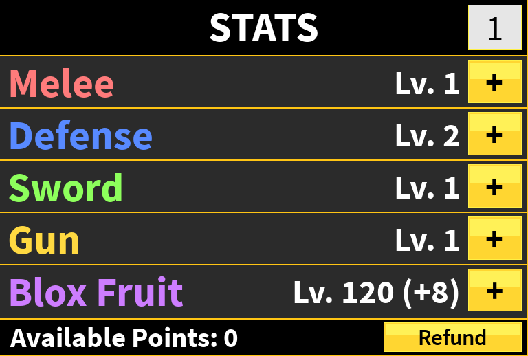 Stat recommendations? | Fandom