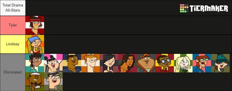 TDAS Vote Thing Ep:13 (the finale) | Fandom