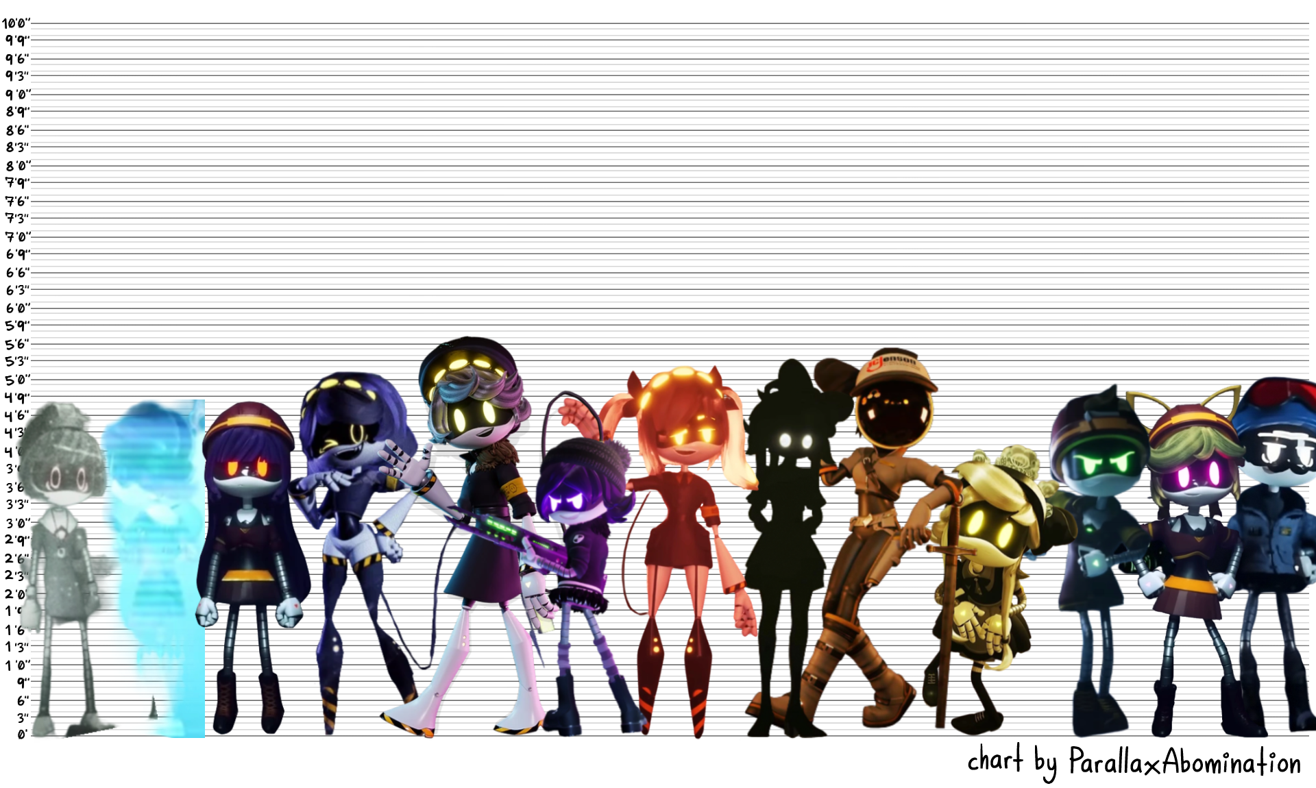 Heres A Murder Drones Height Chart I Made Fandom