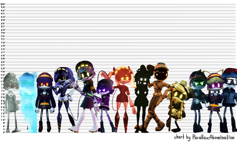 Heres A Murder Drones Height Chart I Made Fandom