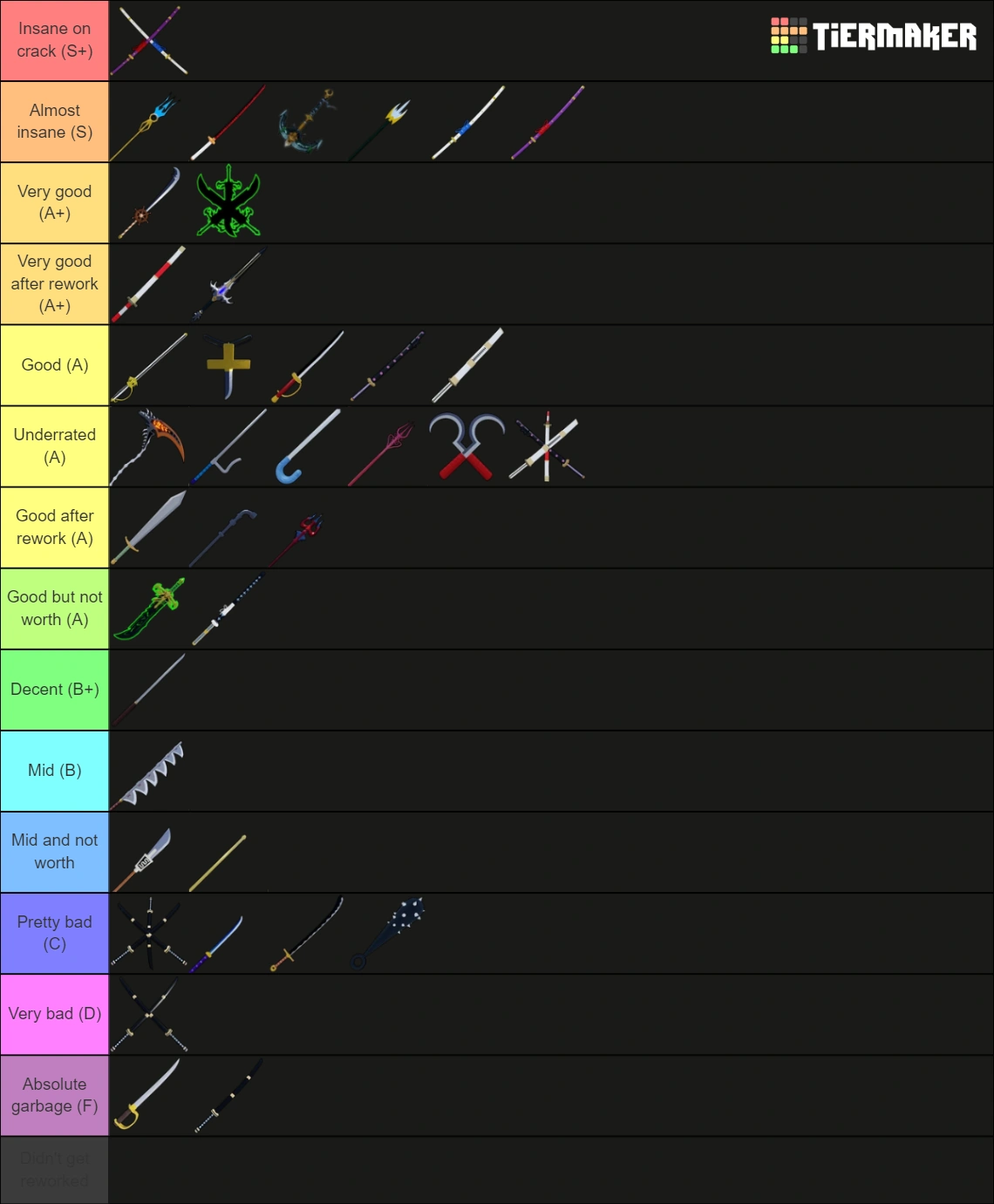 Blox Fruits tier list | Fandom