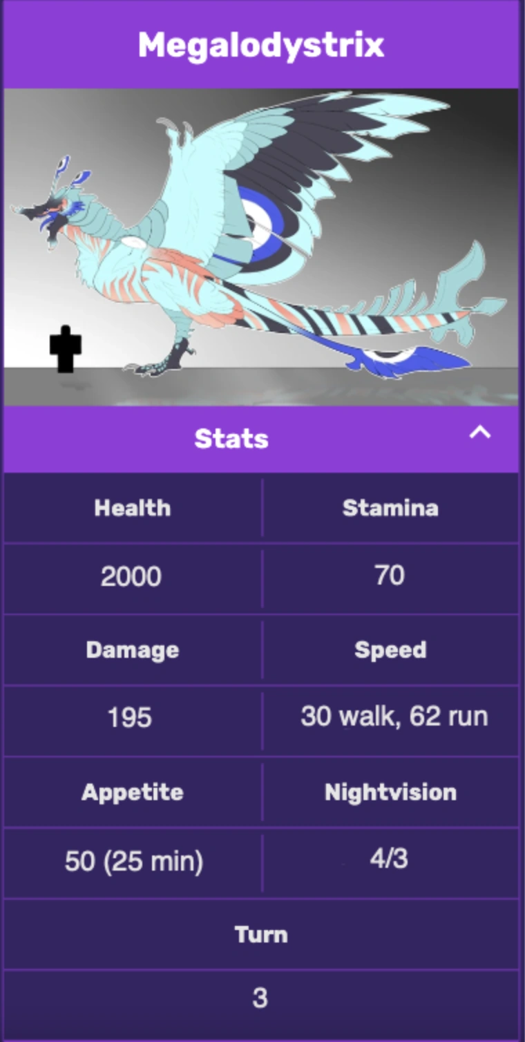 Megalodystrix new stats | Fandom