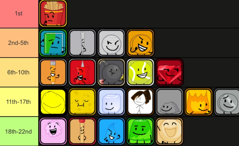 Rate this BFDIA elimination order | Fandom