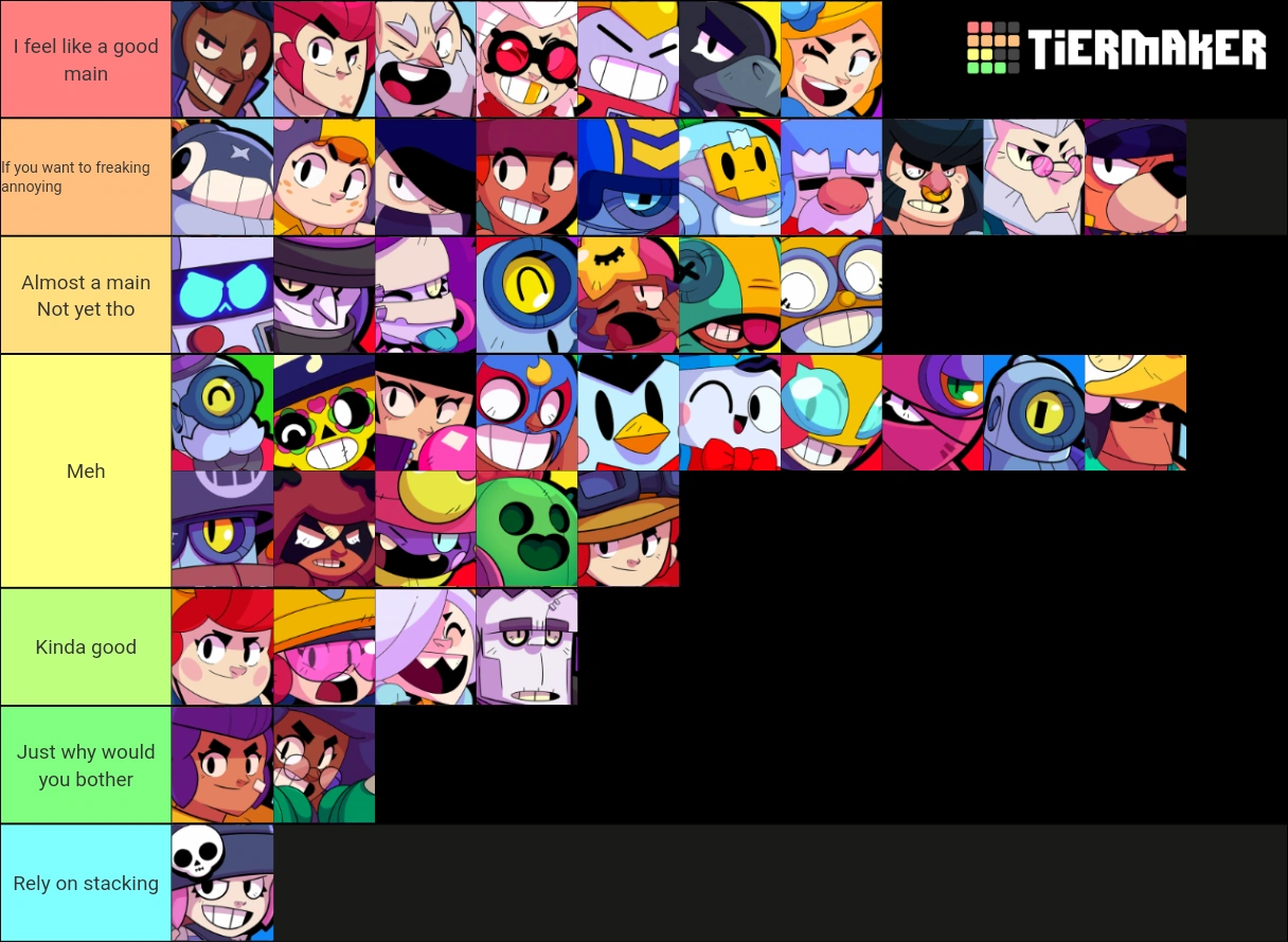 A random tier list i made | Fandom