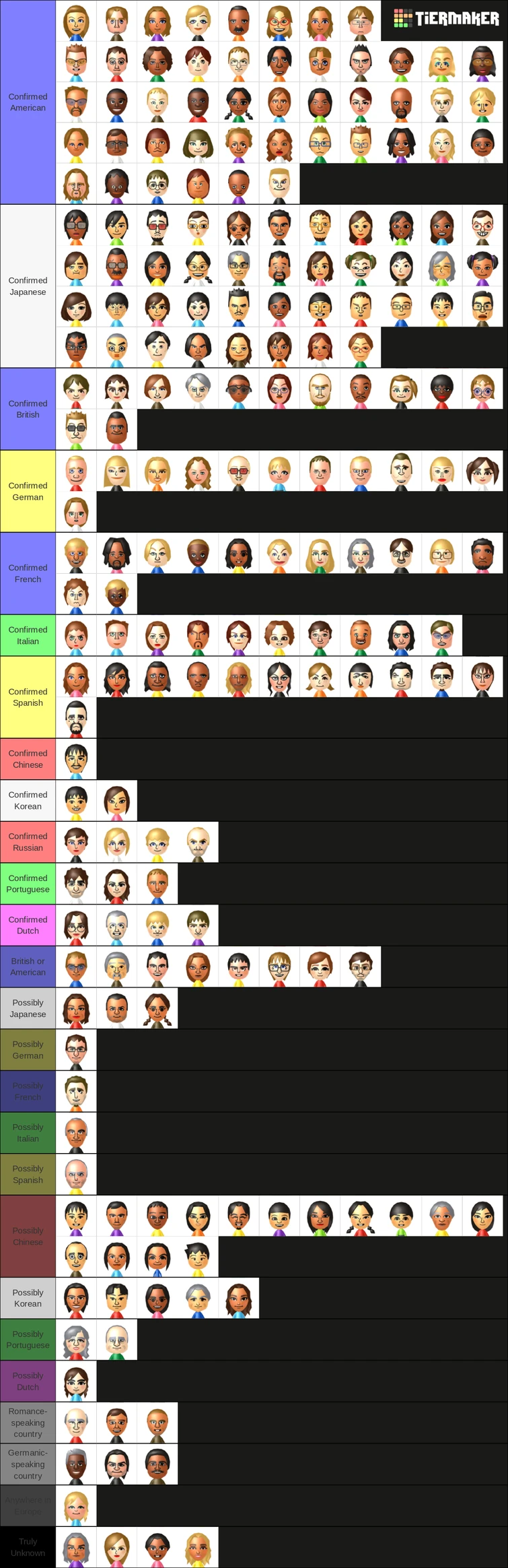Mii Nationalities | Fandom