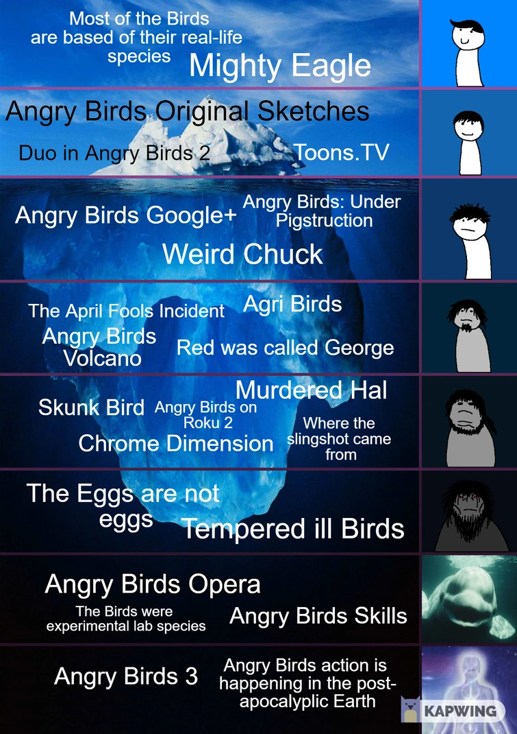 My first ever iceberg | Fandom