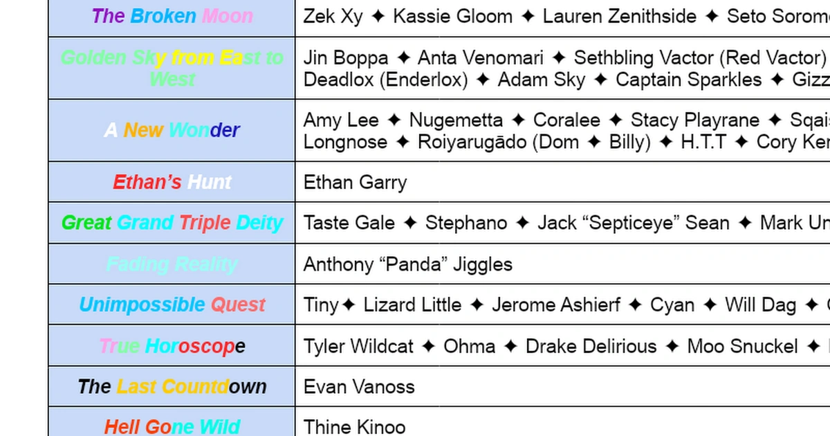 Want to learn more about my hopeful project's cast? | Fandom