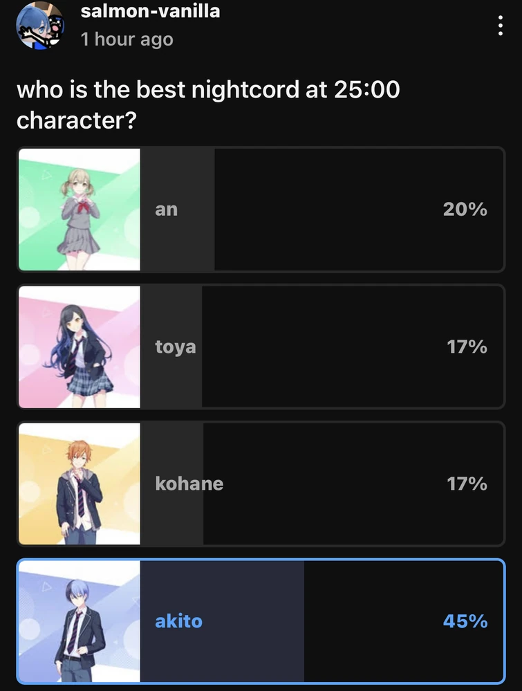 who is the best nightcord at 25:00 character? | Fandom