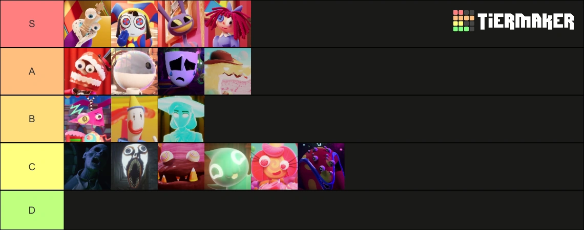 My tier list of the amazing digital circus characters | Fandom