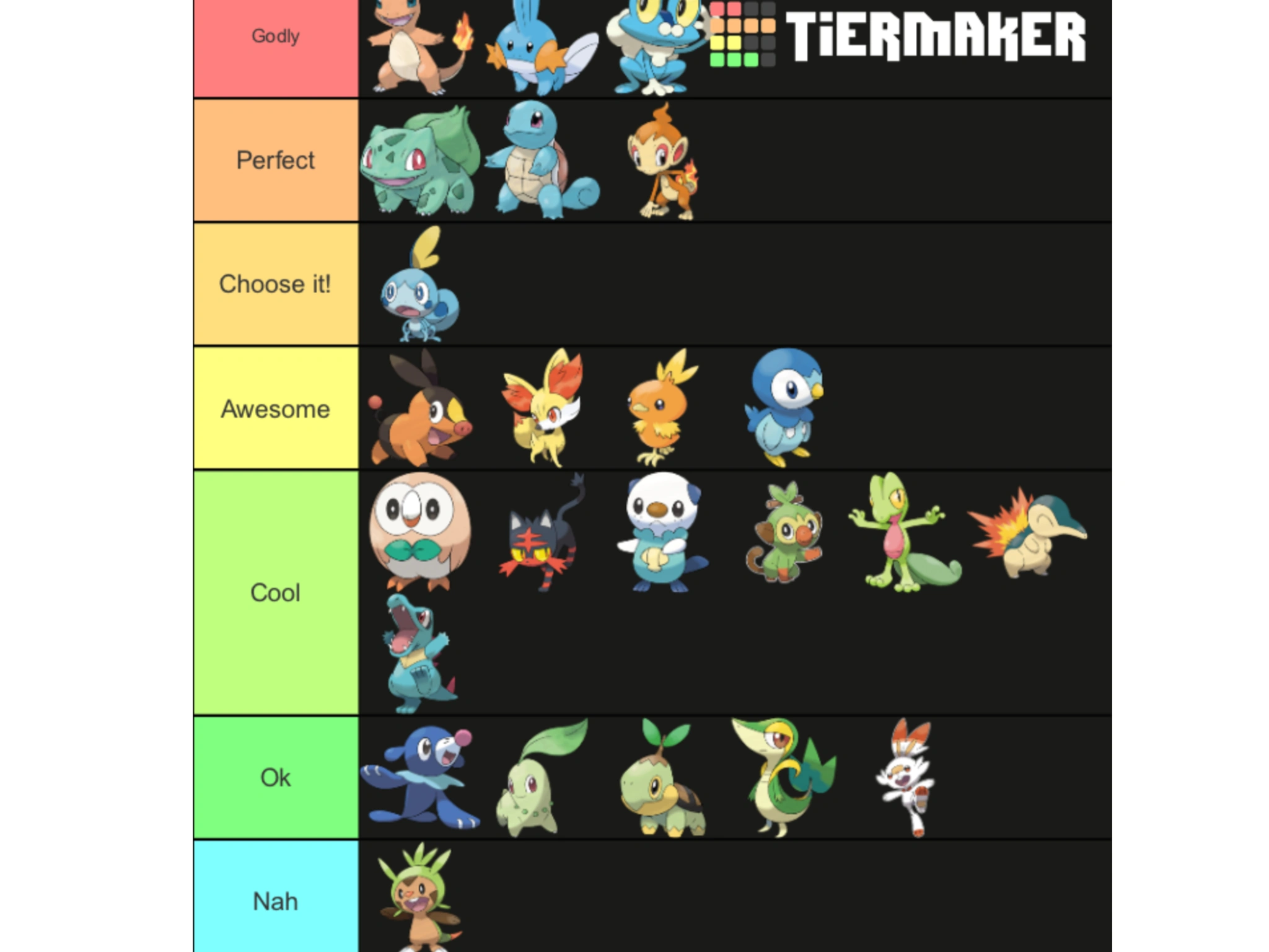 Pok mon Starter Tier List Fandom