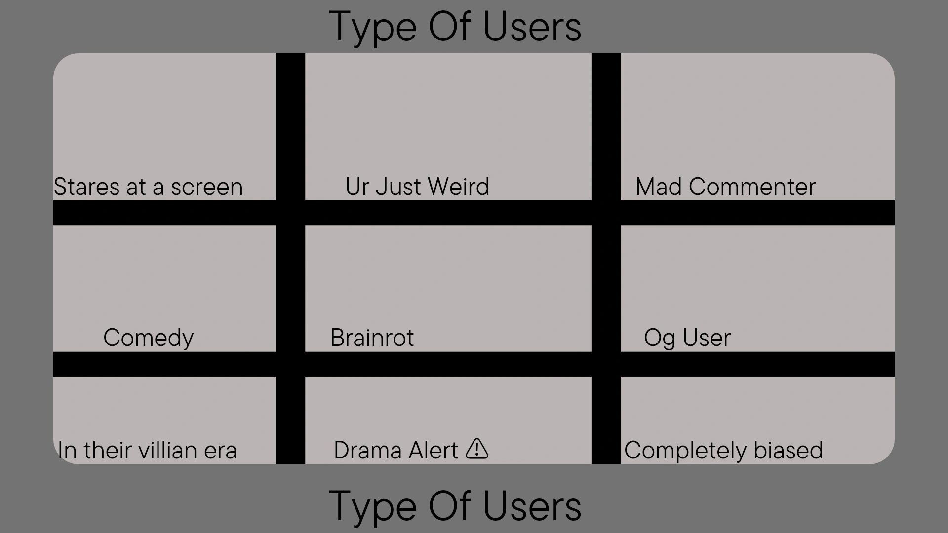 The Users Chart | Fandom