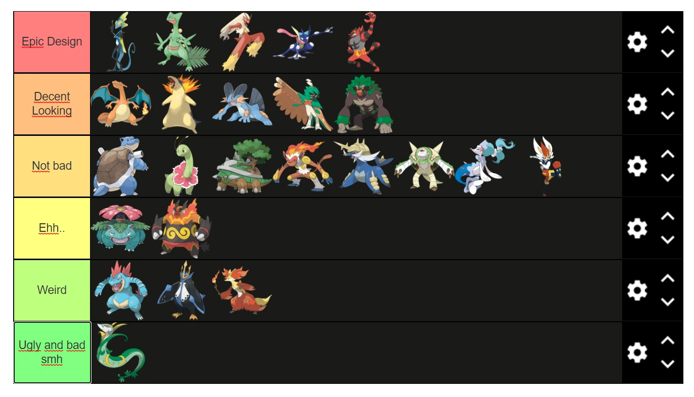 Final Evolution starters design ranking | Fandom