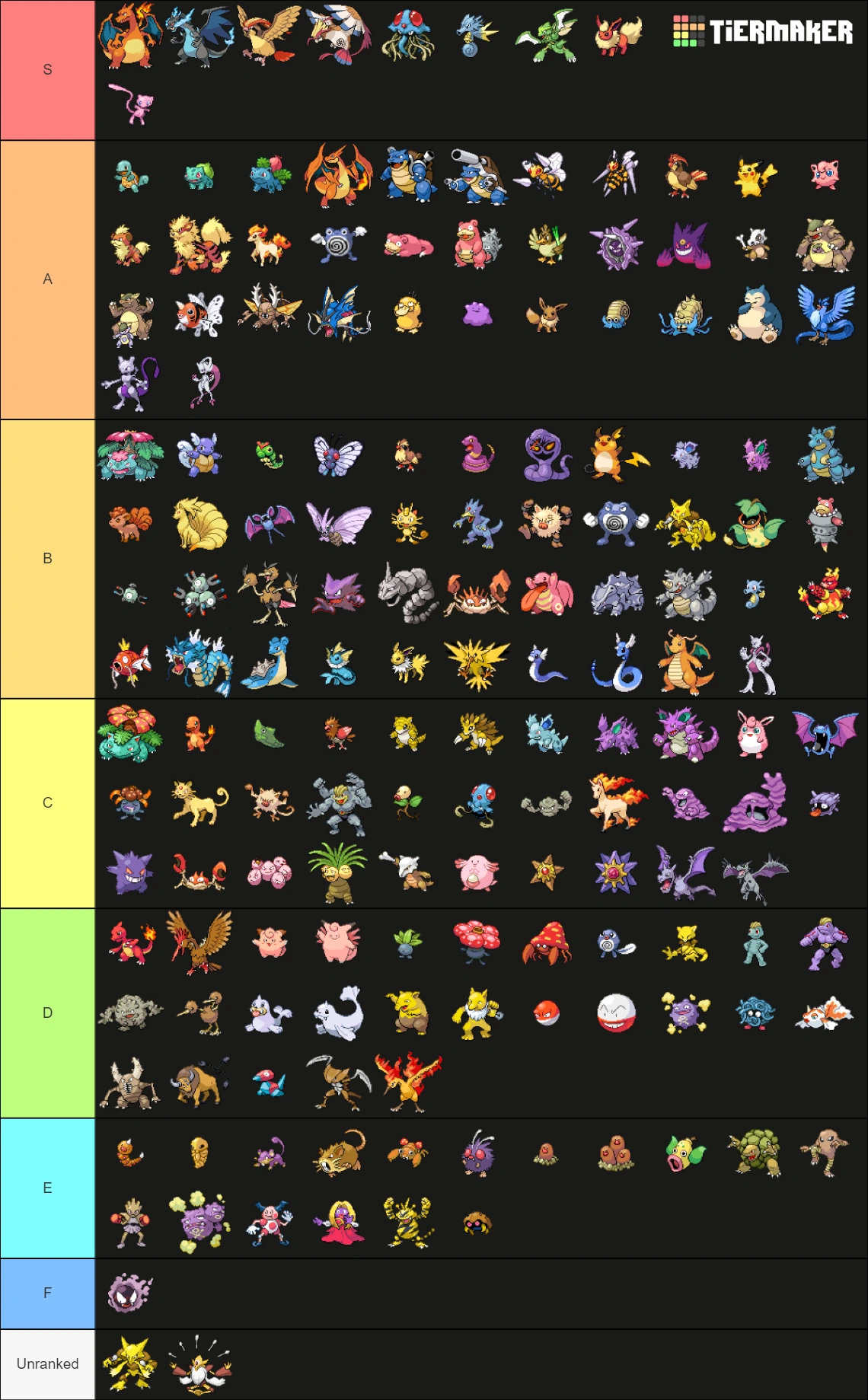 Rating the first 151 by appearance and experience | Fandom