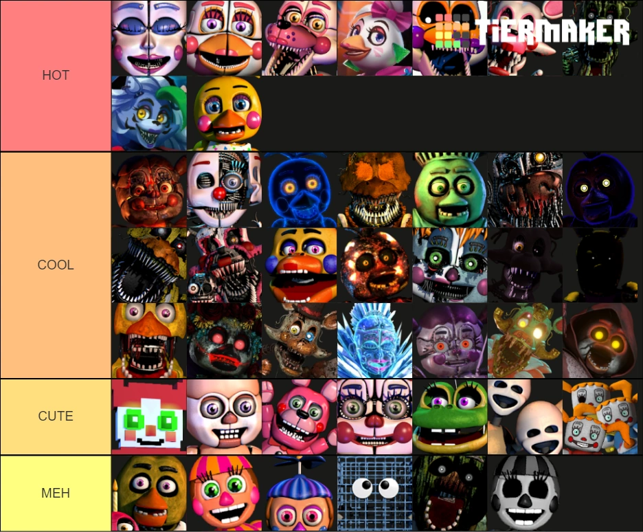 MY FNAF GIRLS TIER LIST | Fandom