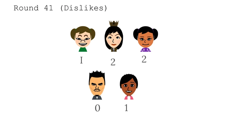 Japanese Mii Elimination Game: Episode 41 Results | Fandom