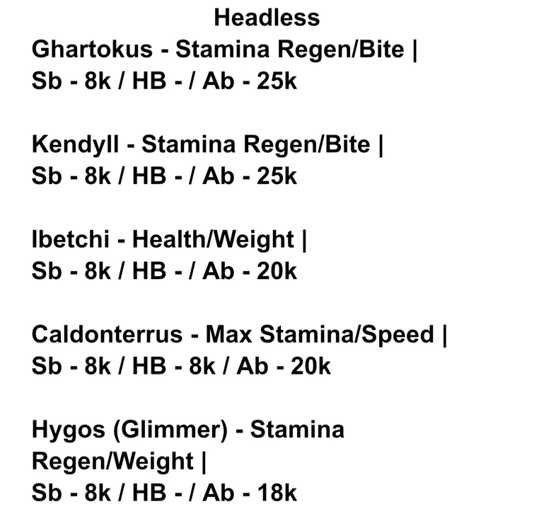 Halloween Mutations Auction | Fandom