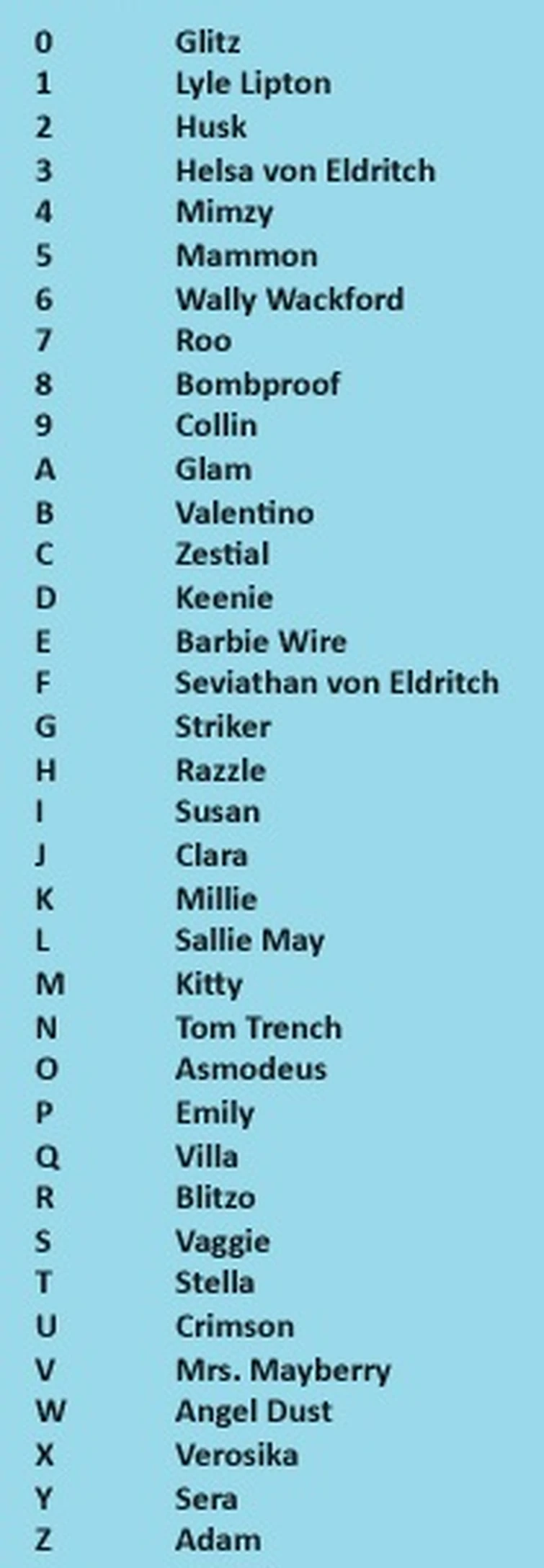 Two Characters Fan Art Challenge #2 | Fandom