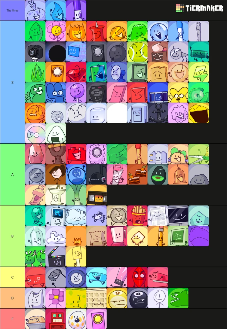 Rating BFB/TPOT Characters | Fandom