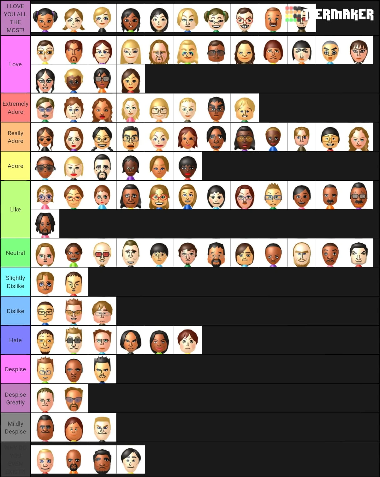 New Mii Tier List | Fandom