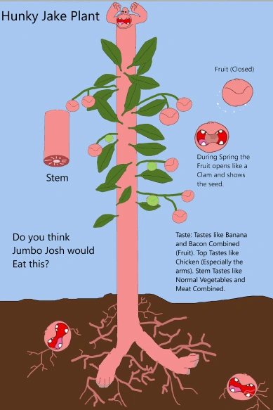 Hunky Jake Plant | Fandom