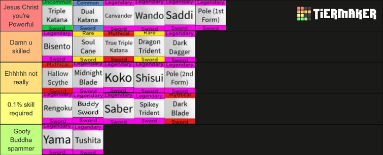 A tier list about How Skilled you are depending on what sword you main ...