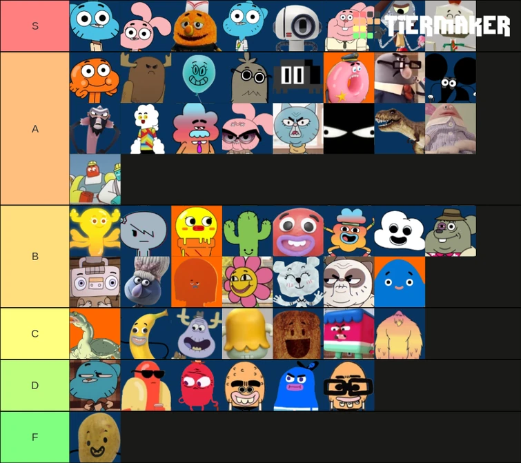 tier list | Fandom