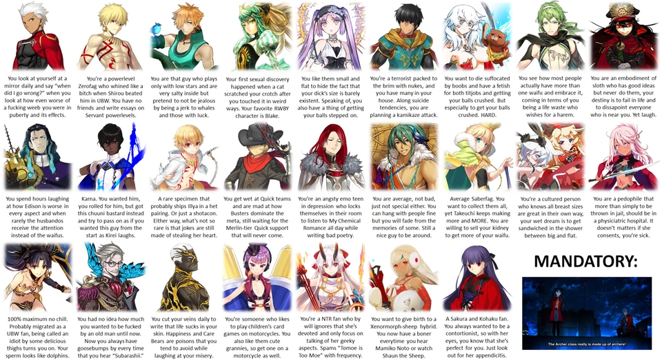 What your Favorite Servant says about you (Archer Class) | Fandom