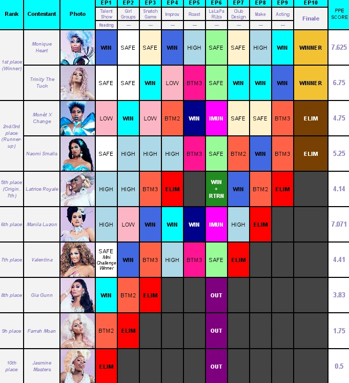 RPDR AS4/5/6/7 My Way | Fandom