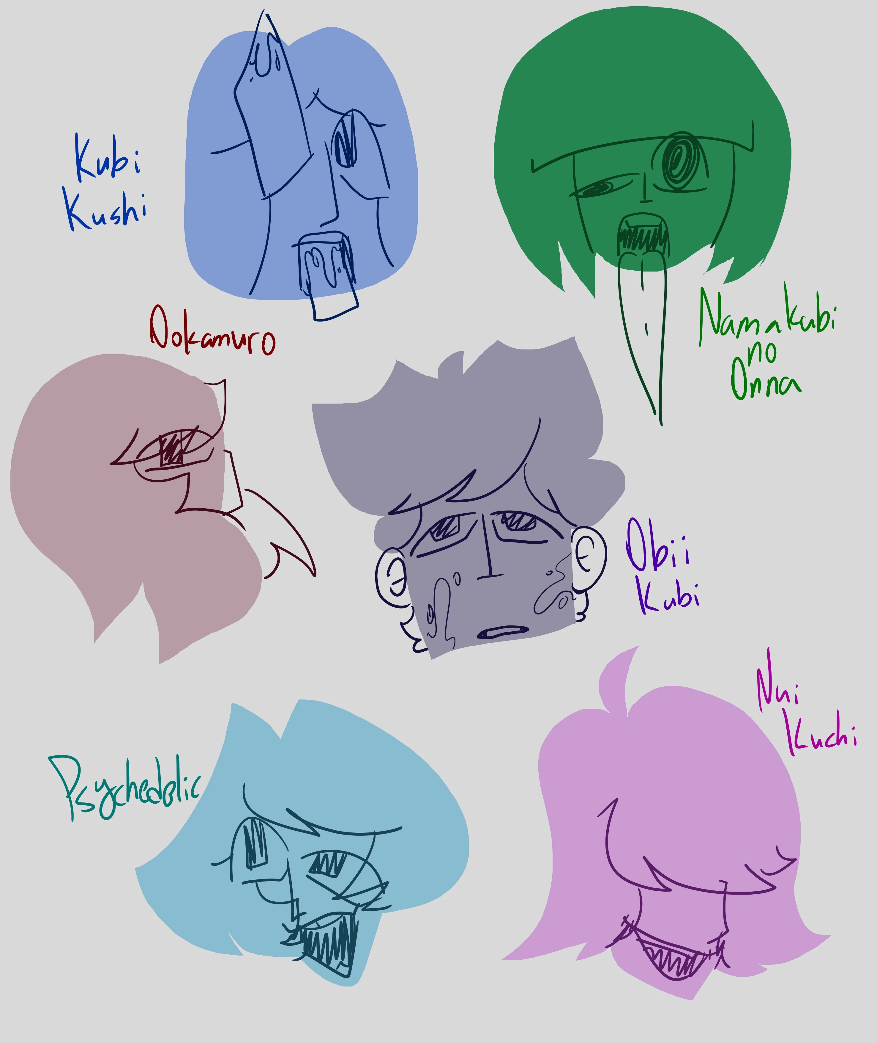 Head doodles | Fandom