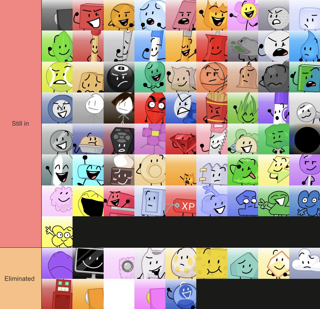 Who’s the most loved BFDI character on the wiki 15 | Fandom