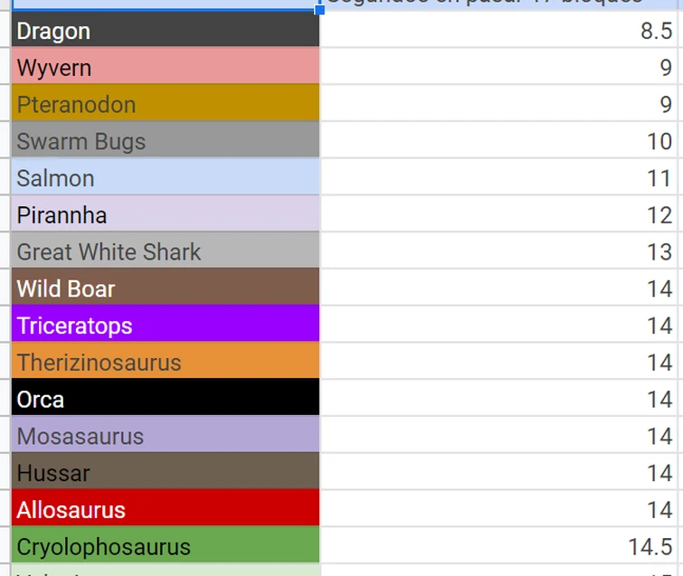 Fastest arbs unit | Fandom