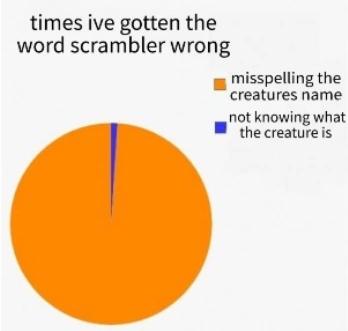 word scrambler | Fandom