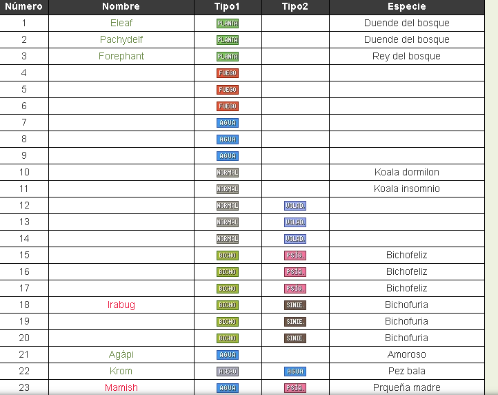 Ayuda pokedex | Fandom