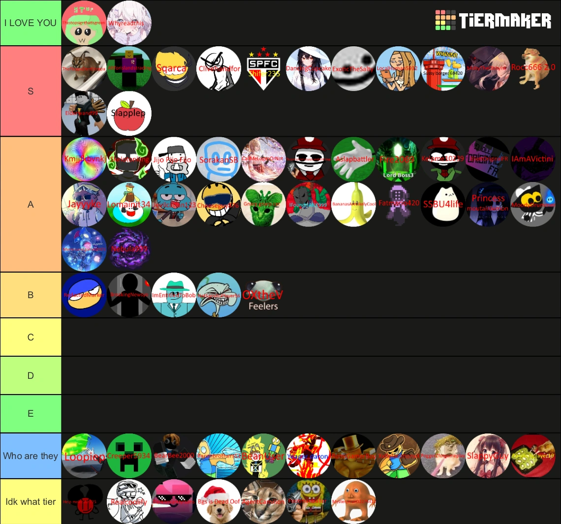 Updated tier list 🥲 | Fandom