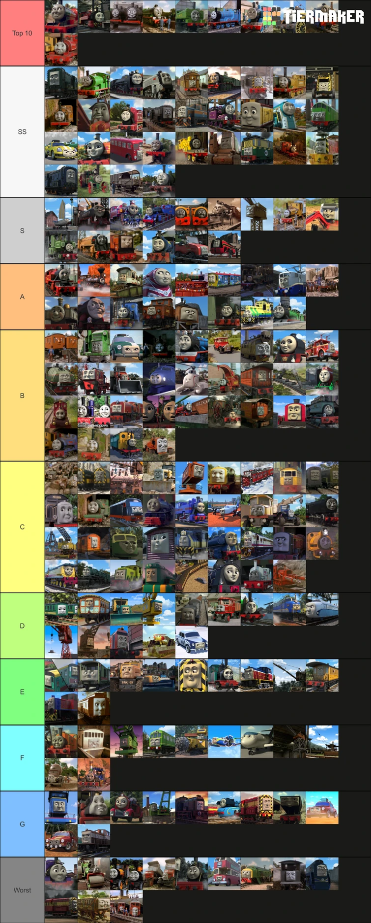 Thomas & friends characters tier list | Fandom