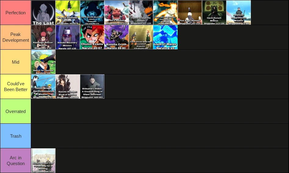 Naruto Arc Tier List Part 20. Konoha Hiden: The Perfect Day for a ...
