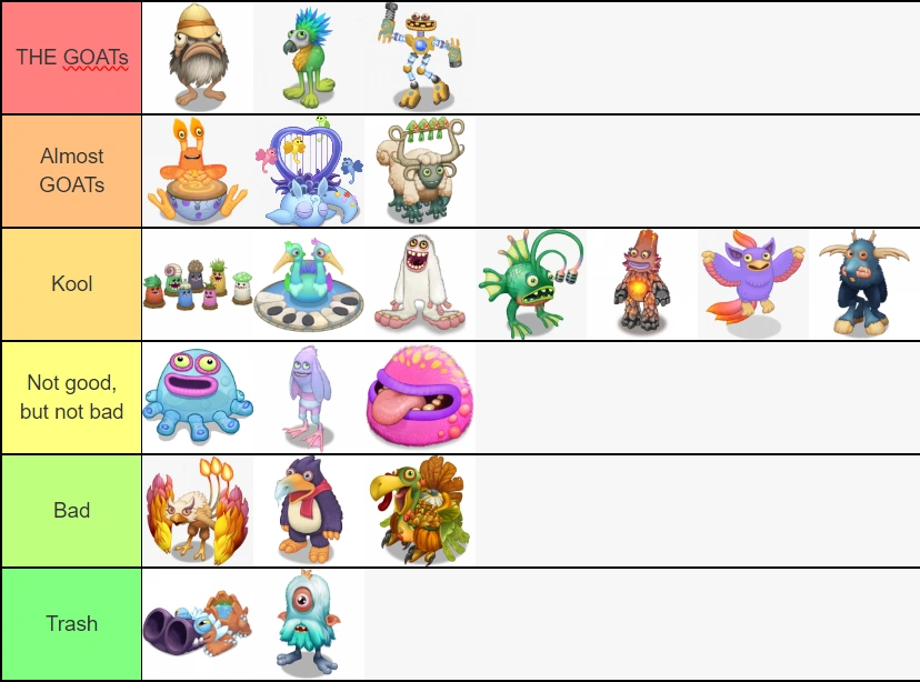 Fire Oasis Tier list (my opinion) | Fandom