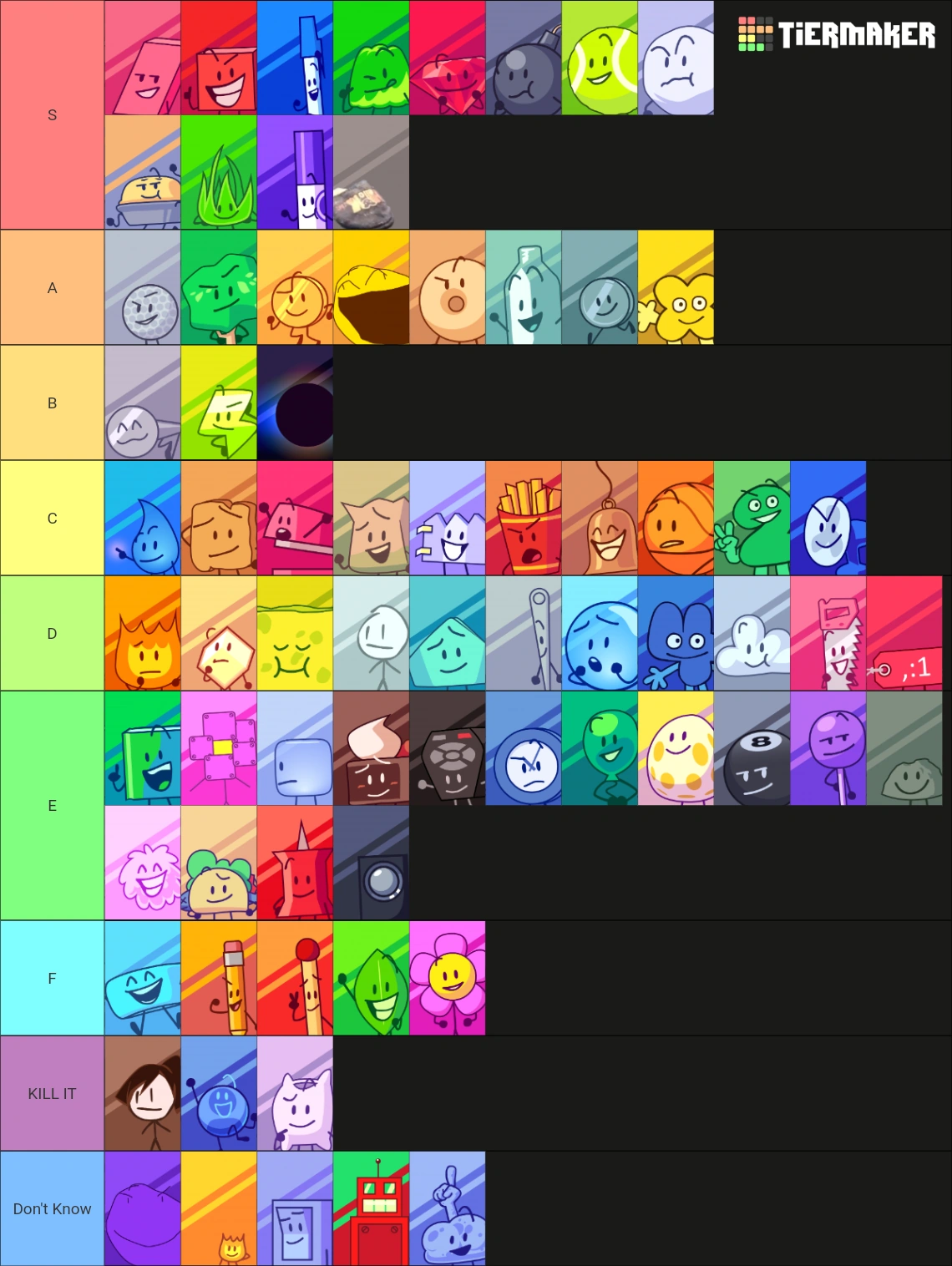 bfdi tier list | Fandom