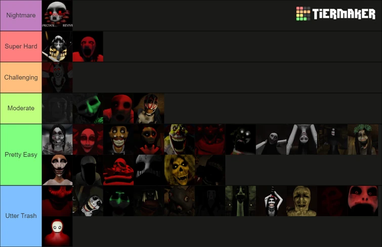 This is my final revised tier list for how hard each maze for the mimic ...