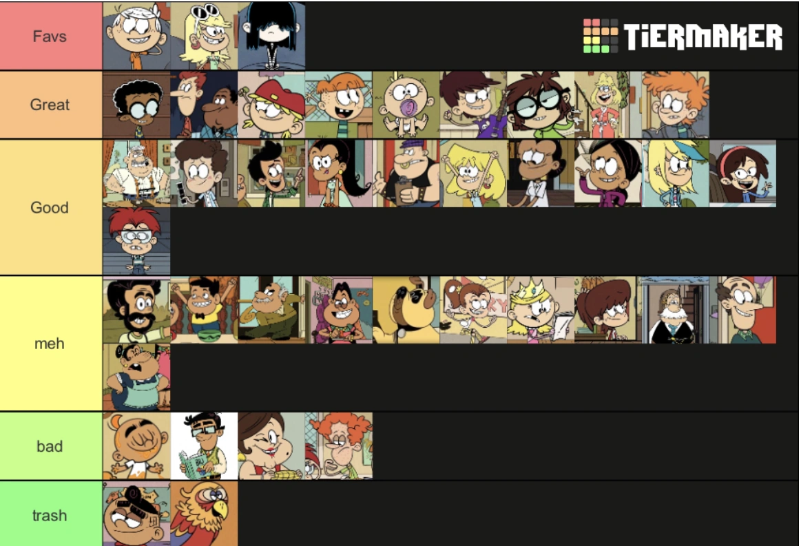 My character tier list | Fandom