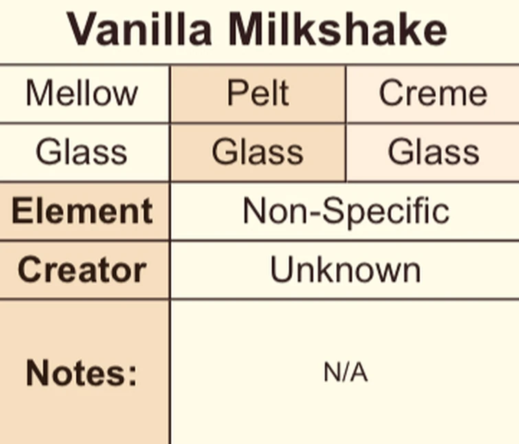 Anyone have good vanilla milkshake themed names? | Fandom