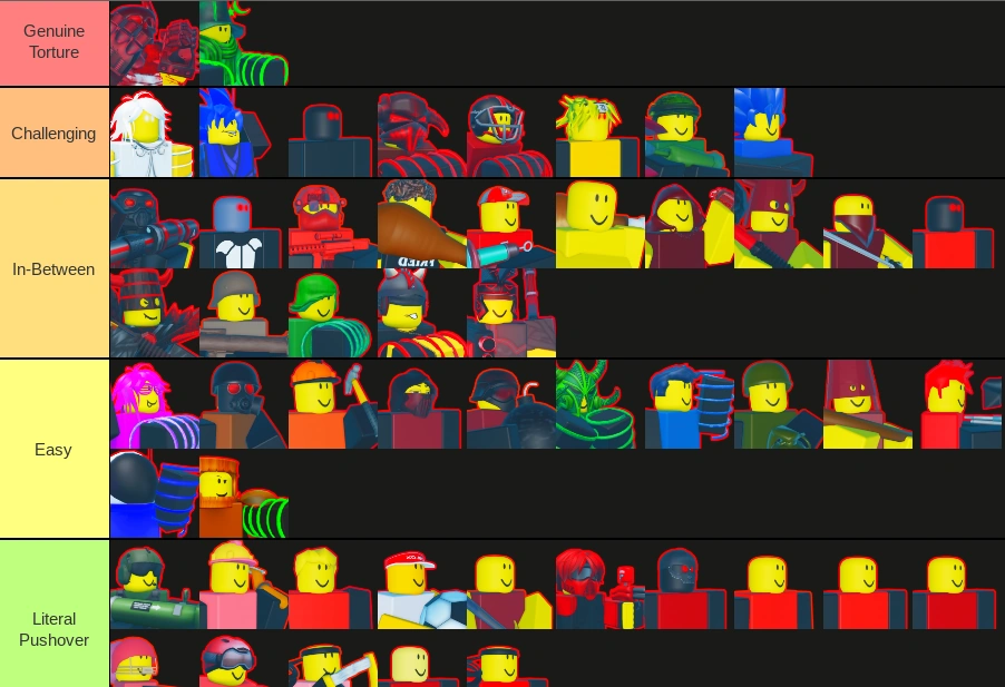 My own tier list on enemies that accounts mostly for 2+ stars | Fandom
