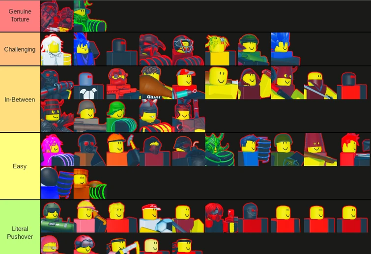 My own tier list on enemies that accounts mostly for 2+ stars | Fandom