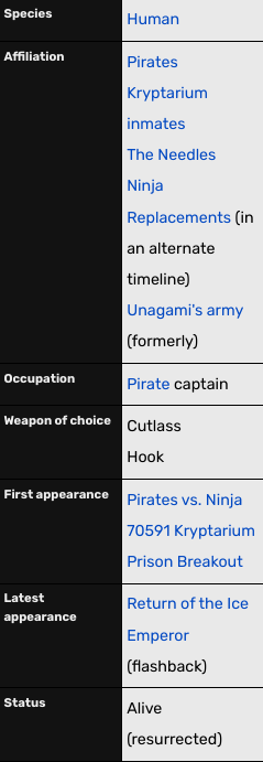 Guess the infobox | Fandom