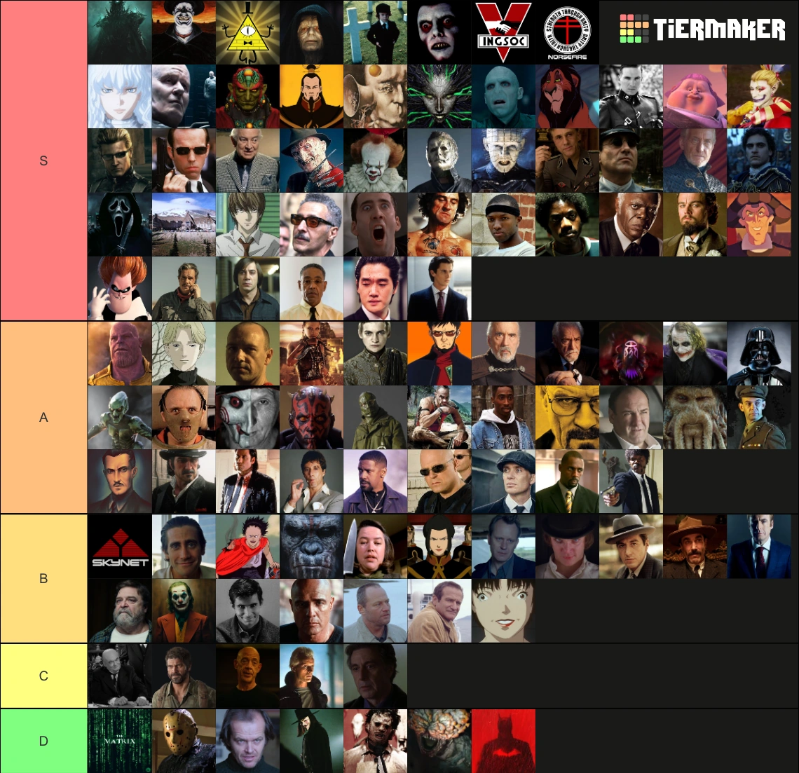 My The Vile Eye Tierlist based on how evil the charachter is | Fandom