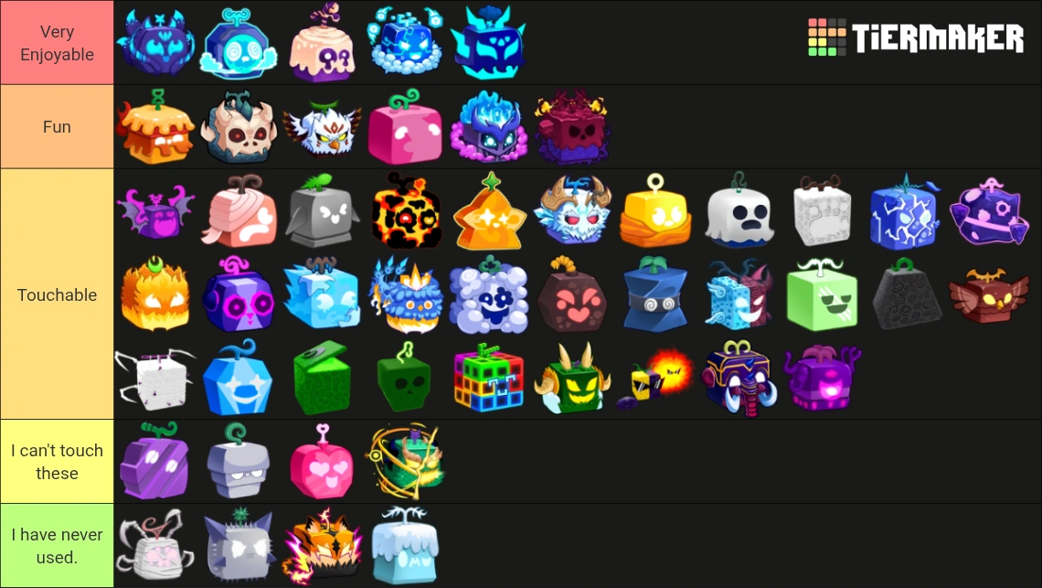 Tierlist based on my favorites (1) | Fandom