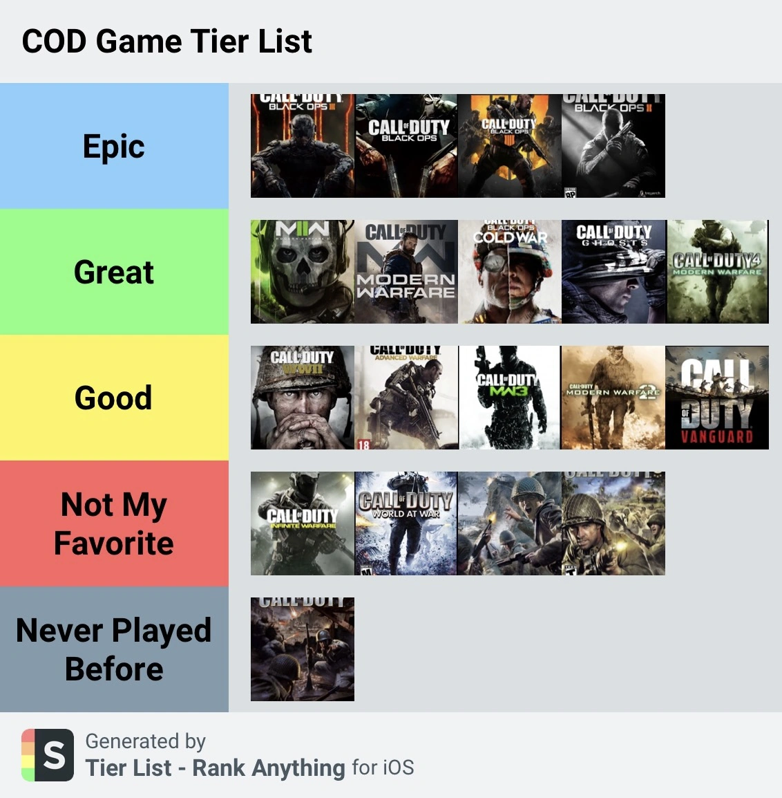 Here's my COD game tier list! (Version 6) | Fandom